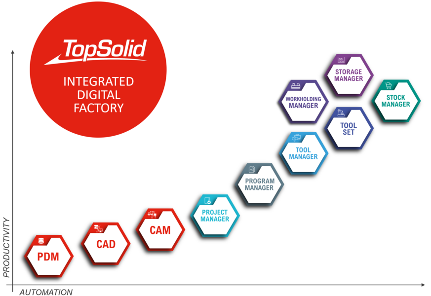 CAPM workshop management software | TopSolid'ShopFloor - TopSolid